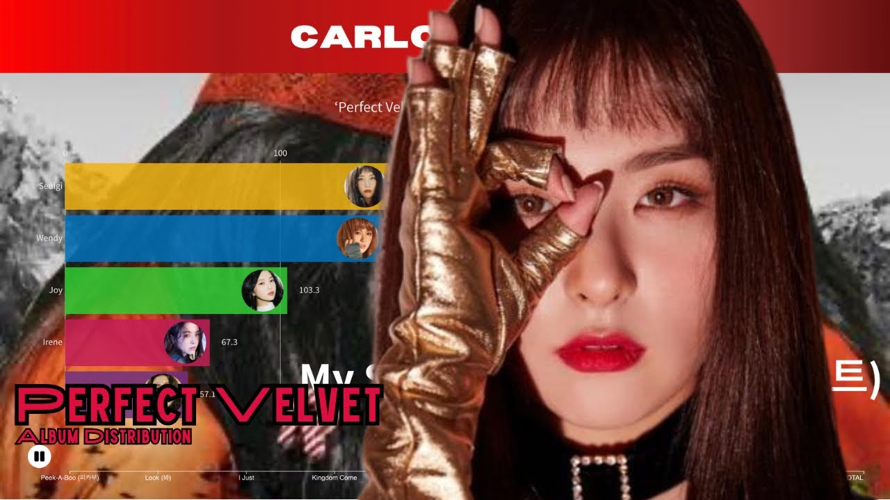“Perfect Velvet” (Album Distribution) - YouTube