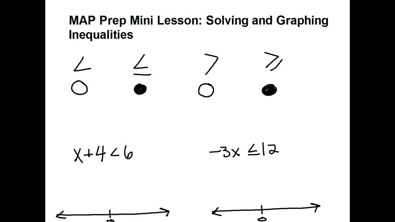 MAP Mini Lesson: Solving and Graphing Inequalities - YouTube