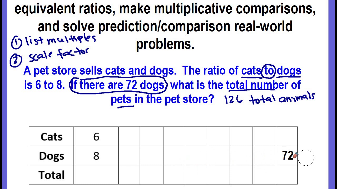 Ratio Tables 2020 - YouTube