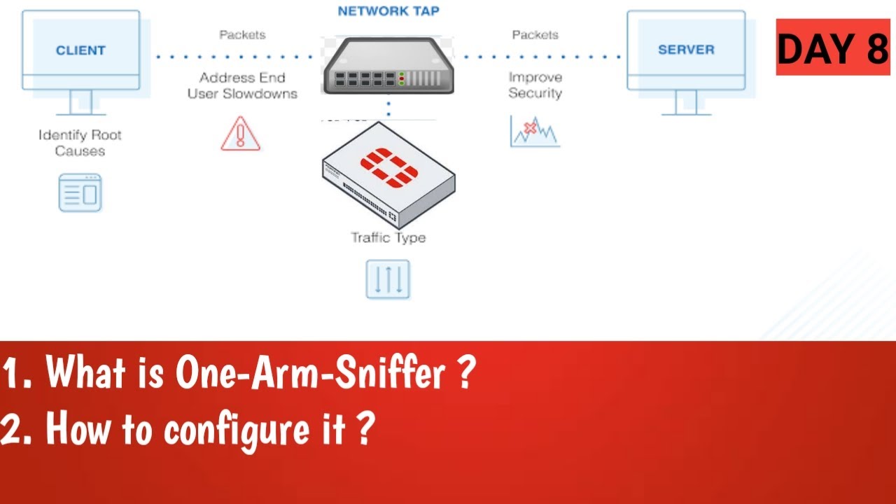 Fortigate Interface Type | What is One-Arm-Sniffer | DAY 8 | Fortinet ...