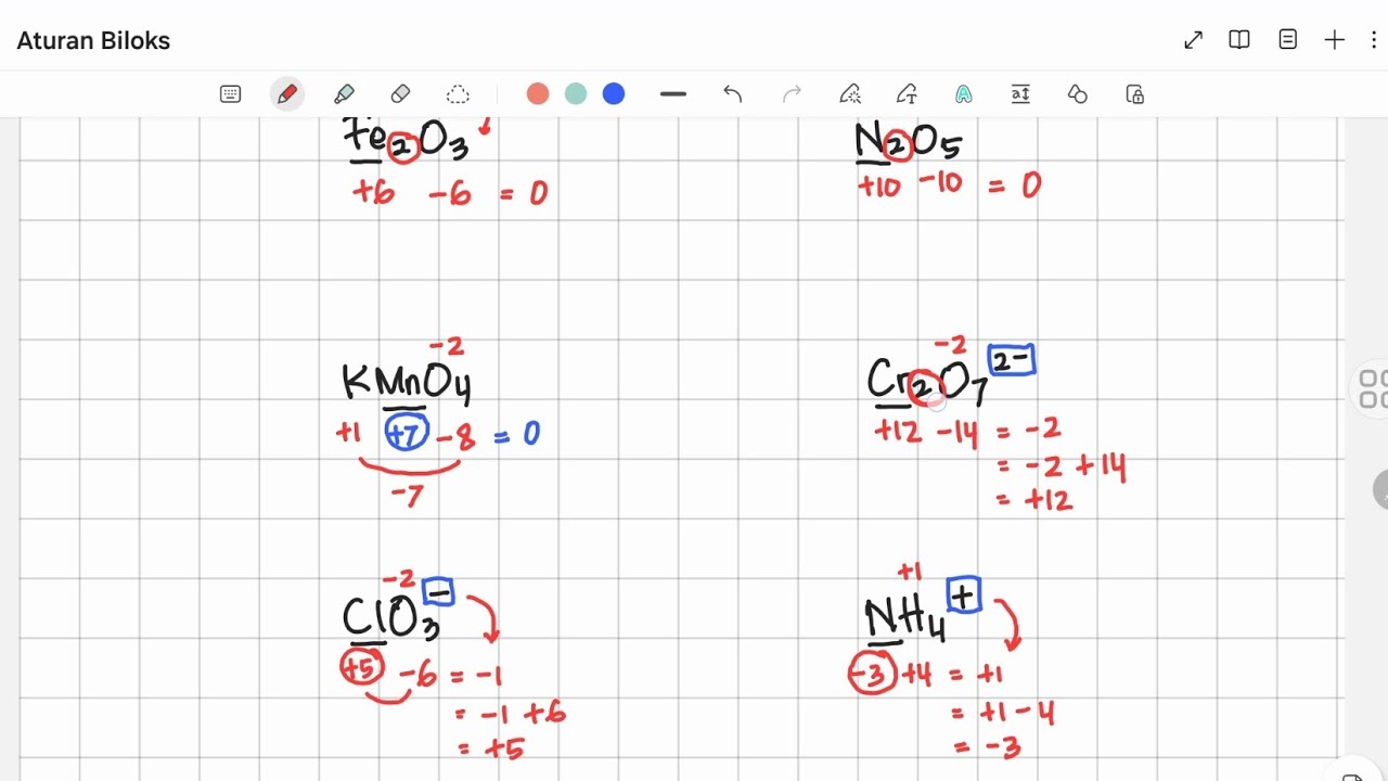 Cara Mudah Menentukan Biloks || Disertai Contoh Soal dan Latihan Soal ...