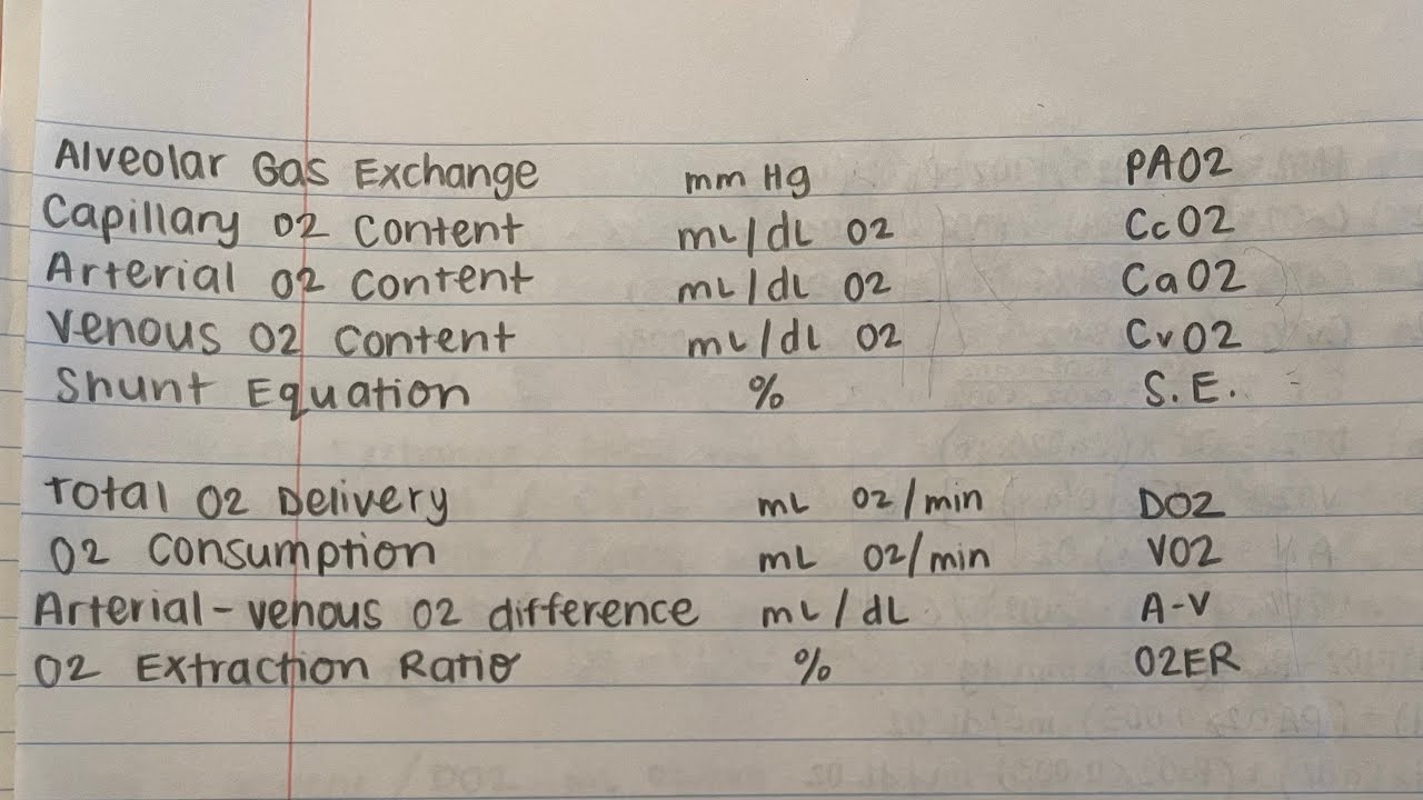 Oxygen transport math equations - YouTube