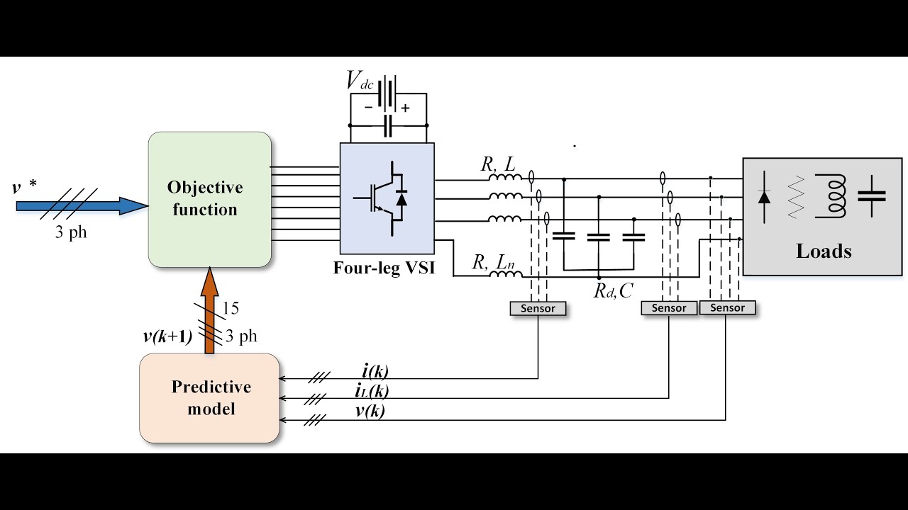Voltage control of three-phase inverter using predictive control (FSMPC ...