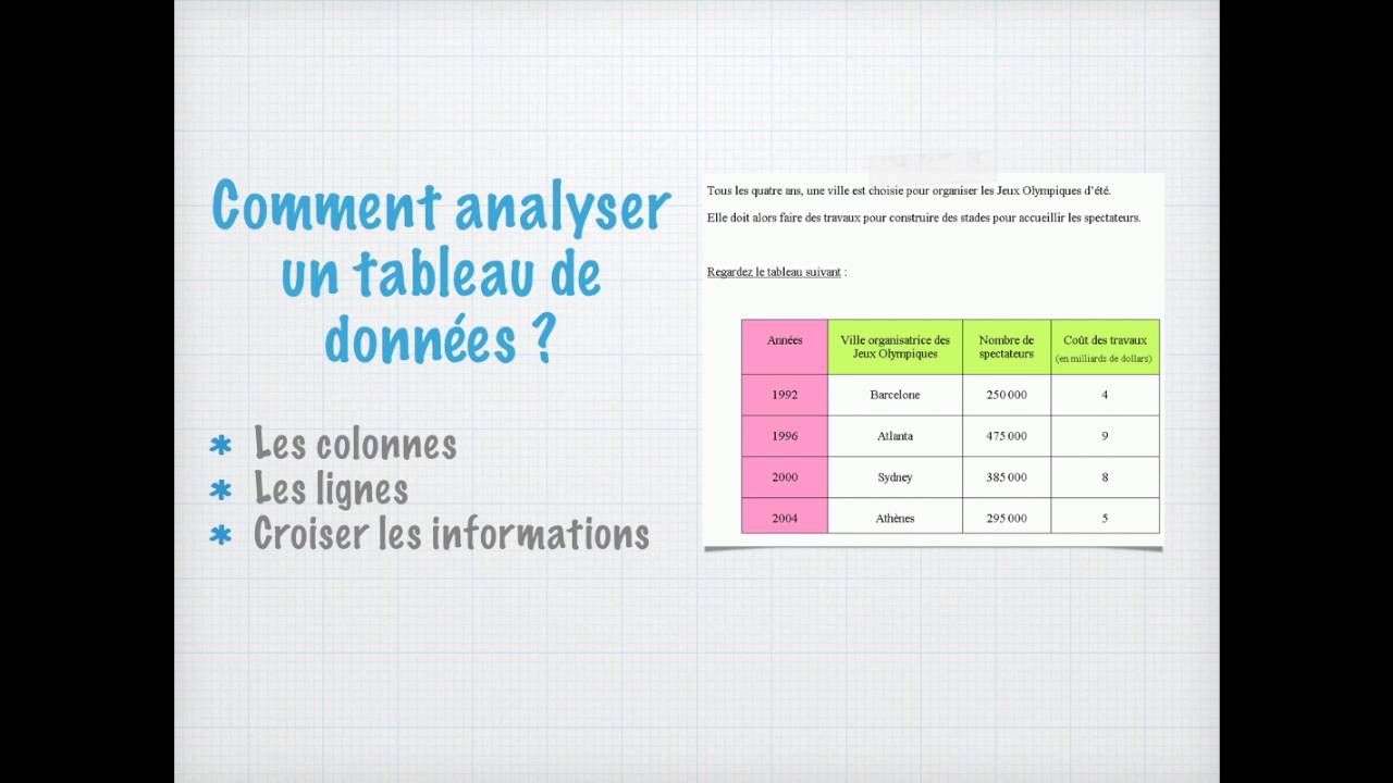 Analyser un tableau de données en Géographie - YouTube
