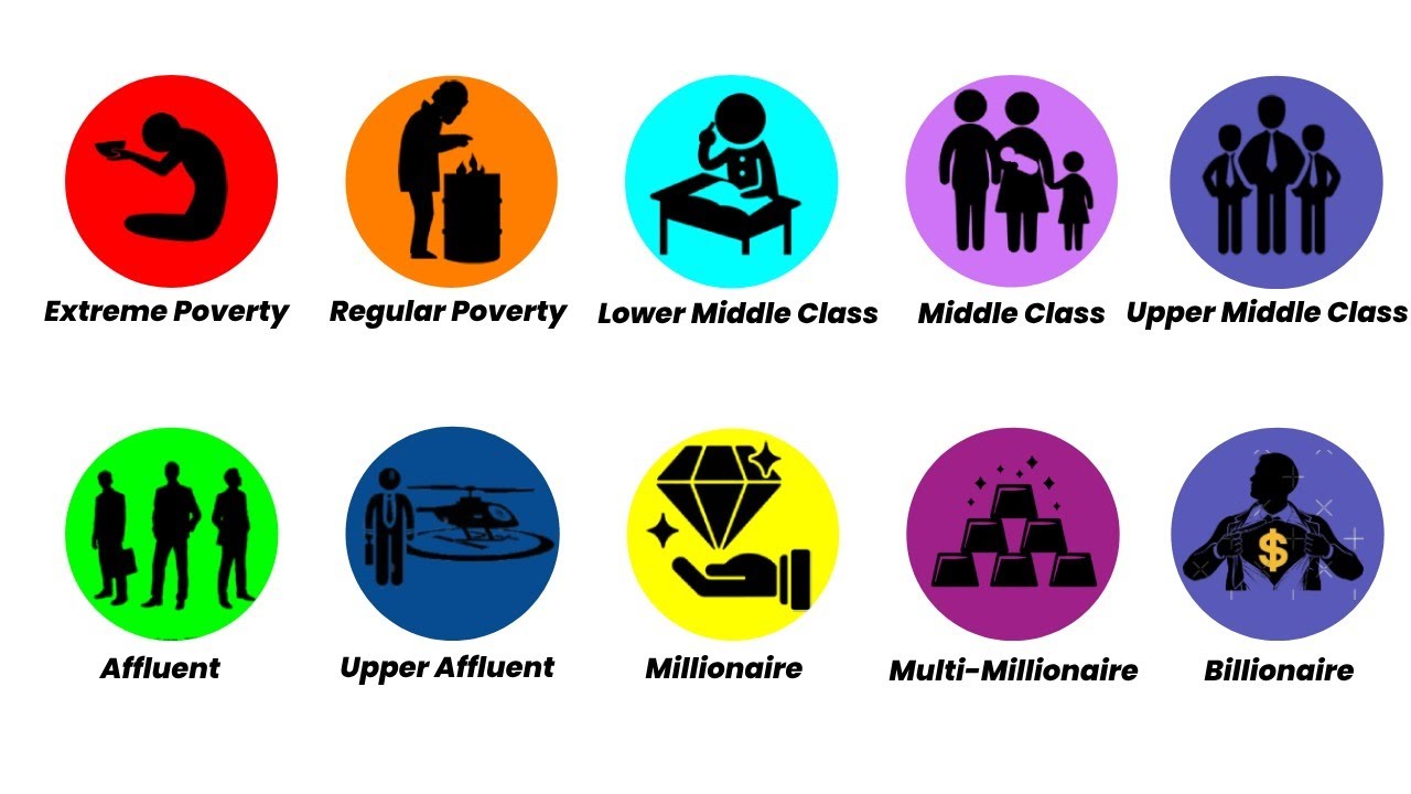 Every Level Of Wealth Explained - YouTube