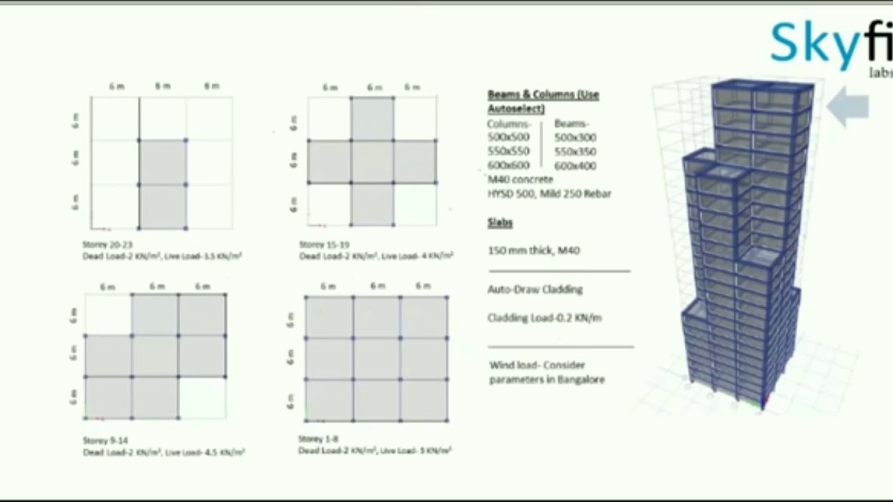 Tall Building Design - Project assignment for skyfi Labs online course ...