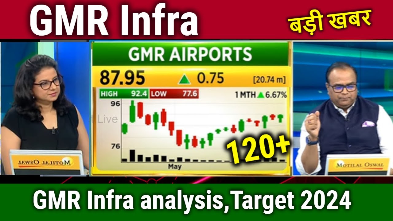 GMR Infra share latest news,gmr infra share analysis,gmr infra share ...