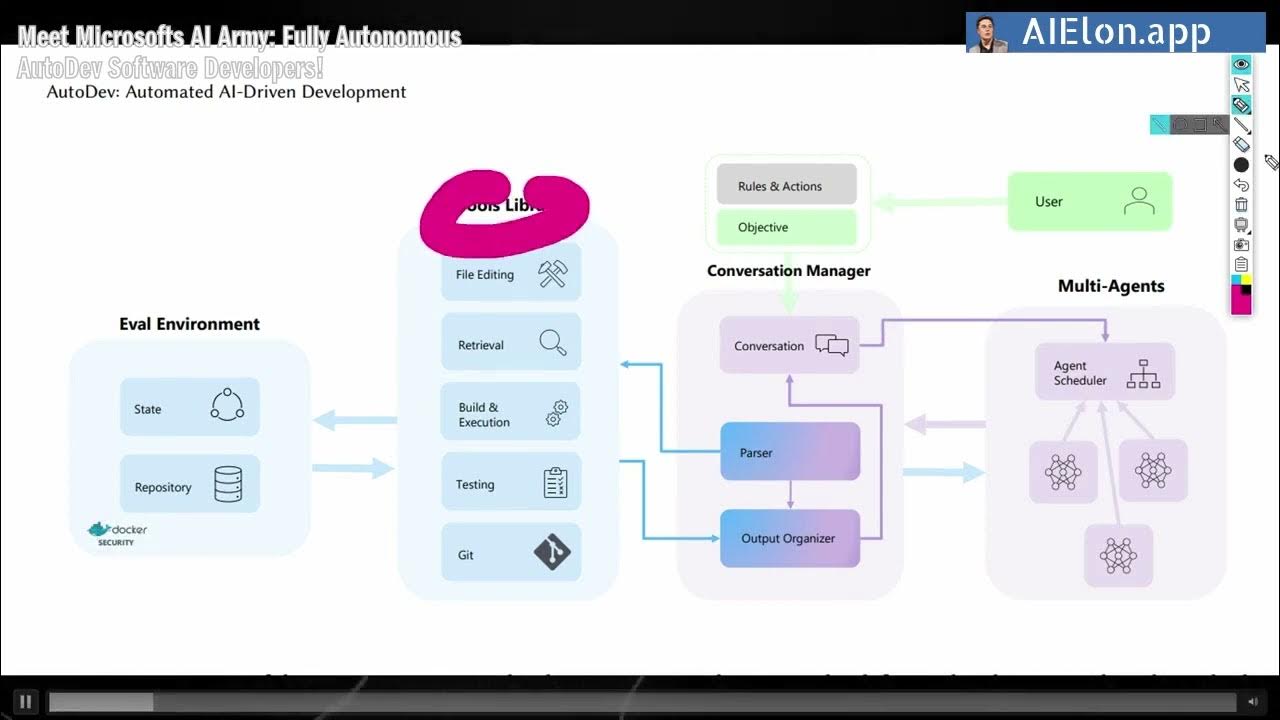 Meet Microsofts Ai Army Fully Autonomous Autodev Software Developers