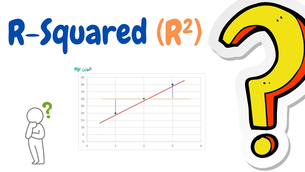 R-squared (𝑅²) R2 | شرح بالعربي لمفهوم التباين - YouTube