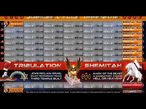 Shemitah Cycle: The 70th Year of Shemitah Since Israel Became a Nation ...