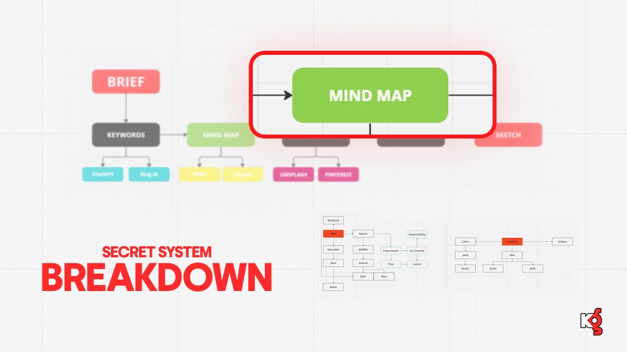 The Real Secret System for Unlimited Ideas - Logo Design - YouTube