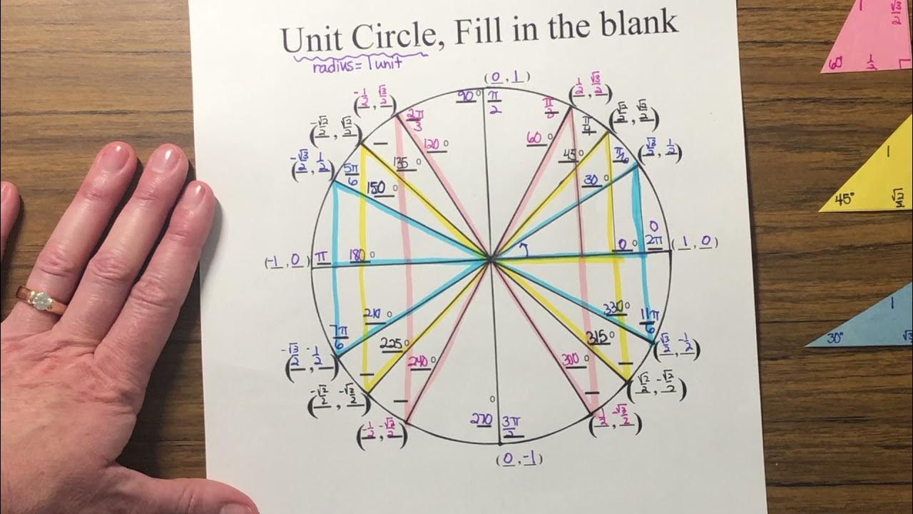Unit Circle Part 2 - YouTube