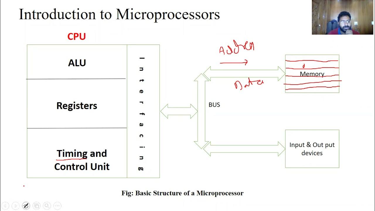 Microprocessors & Microcontrollers || Lecture-12 || General Bus Operation of 8086 MP - YouTube