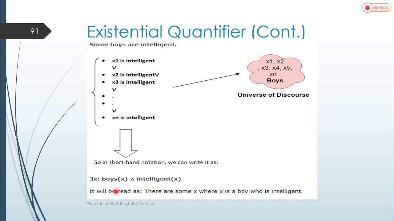 3_13 Quantifiers in First Order Logic - YouTube