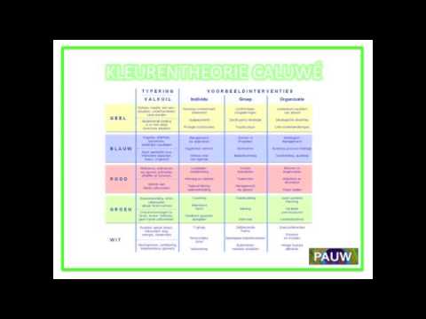 Theorie innovatie PAUW de kleurentheorie - YouTube