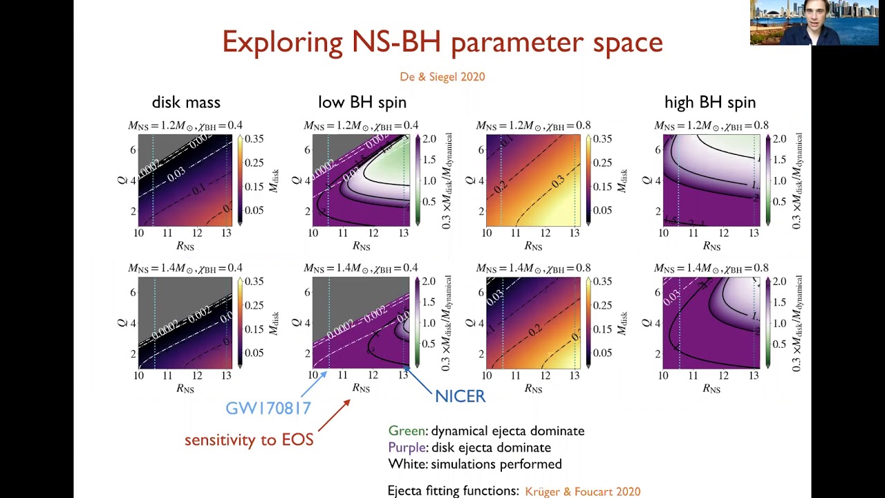 Igniting Weak Interactions in BNS/NS-BH Post Merger Accretion Disks ...