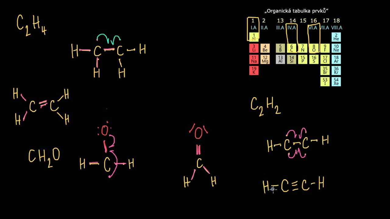 Elektronové strukturní vzorce II: Násobné vazby | Organická chemie ...