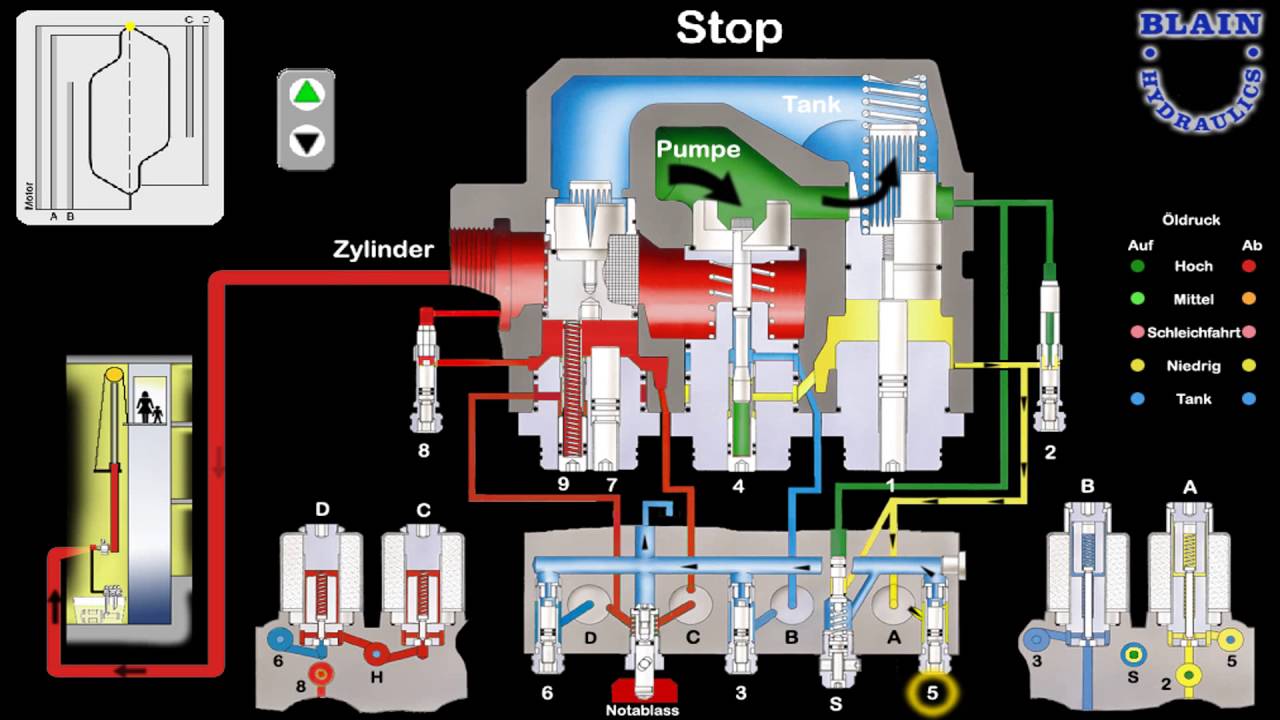 EV 100 Funktionsablauf - YouTube
