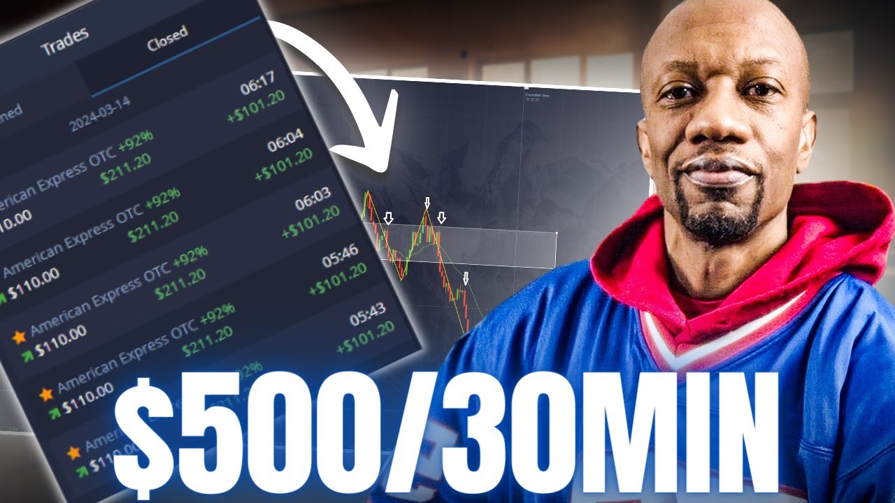 Master This One Swing Trading Setup to DOMINATE Binary Options Trading ...