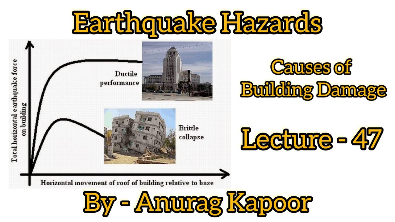 Earthquake Hazards: Causes of Building Damage | Earthquake Preparedness ...