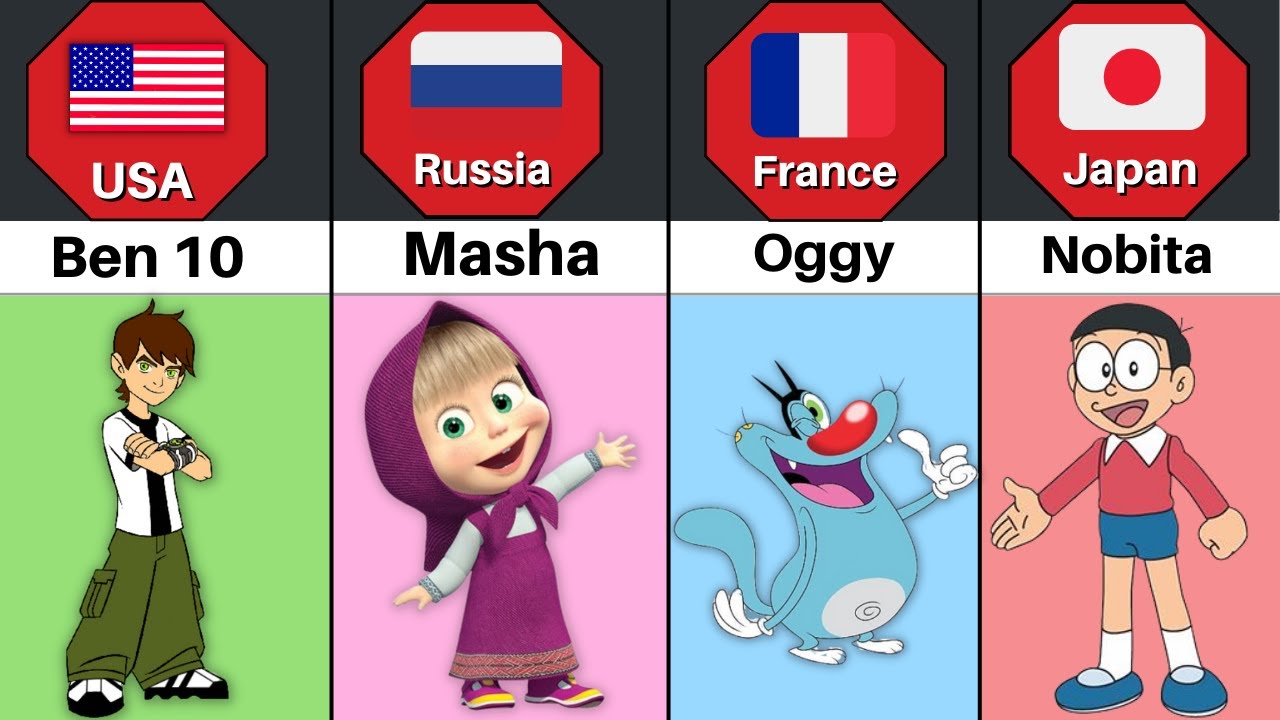 Cartoon Characters From Different Countries - YouTube