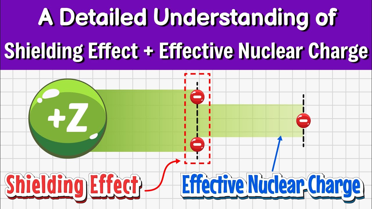 Easily Understand Effective Nuclear Charge and Shielding Effect ...