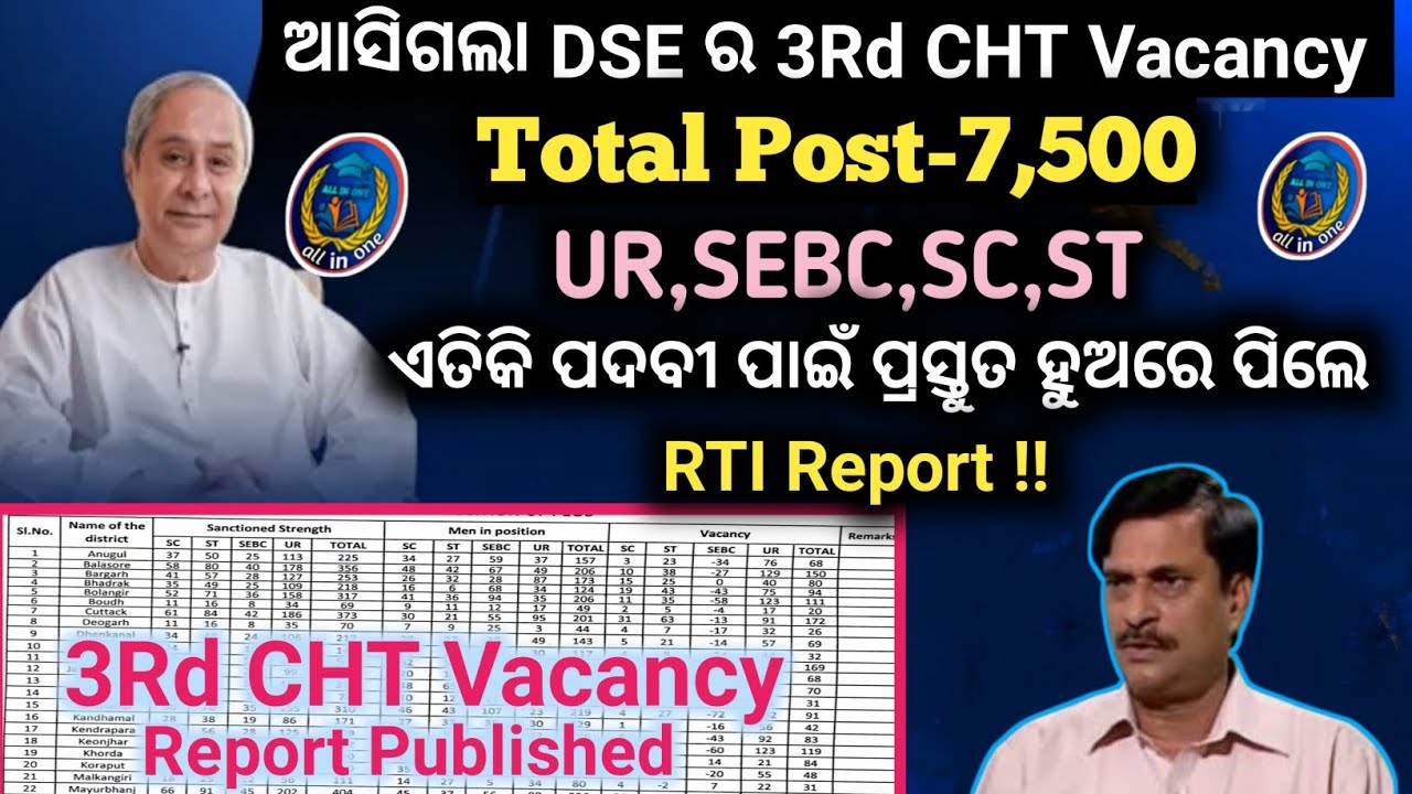 3Rd CHT Vacancy Report Published,,UR,SC,ST, SEBC All category Vacancy ...