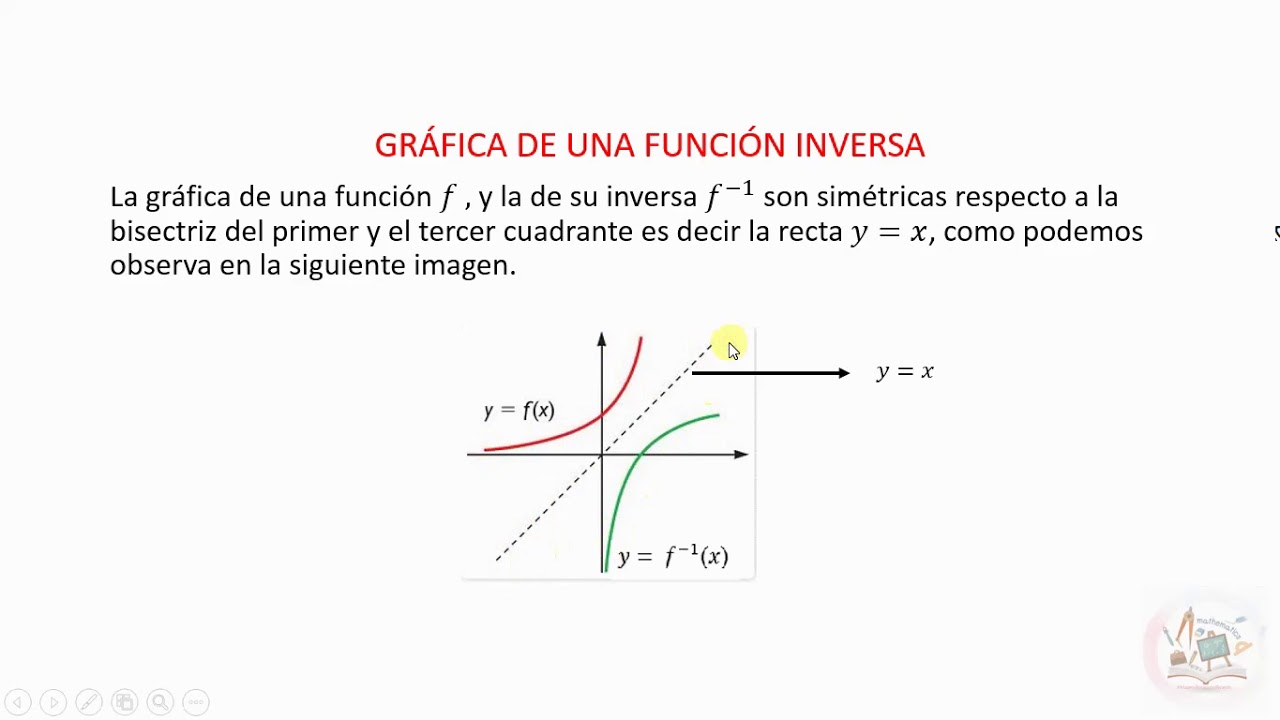 ¿ CÓMO CALCULAR LA INVERSA DE UNA FUNCIÓN? - YouTube