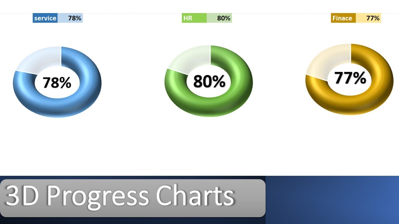 #3DCharts 3D Beautiful Interactive Progressive Charts #Chats - YouTube