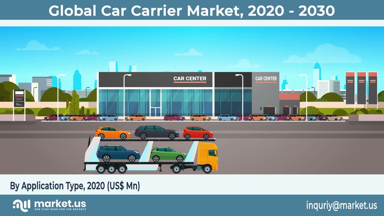 Car Carrier Market [+2.7% CAGR] | Automobile Sales Service to be ...