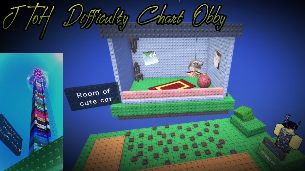 ️ JToH Difficulty Chart Obby - Completion [All Stages] By: staarszs ...