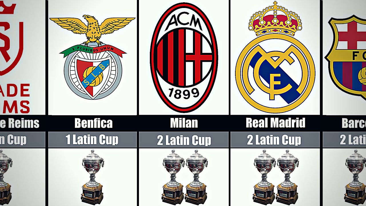 Most Latin Cup Winners Clubs - YouTube
