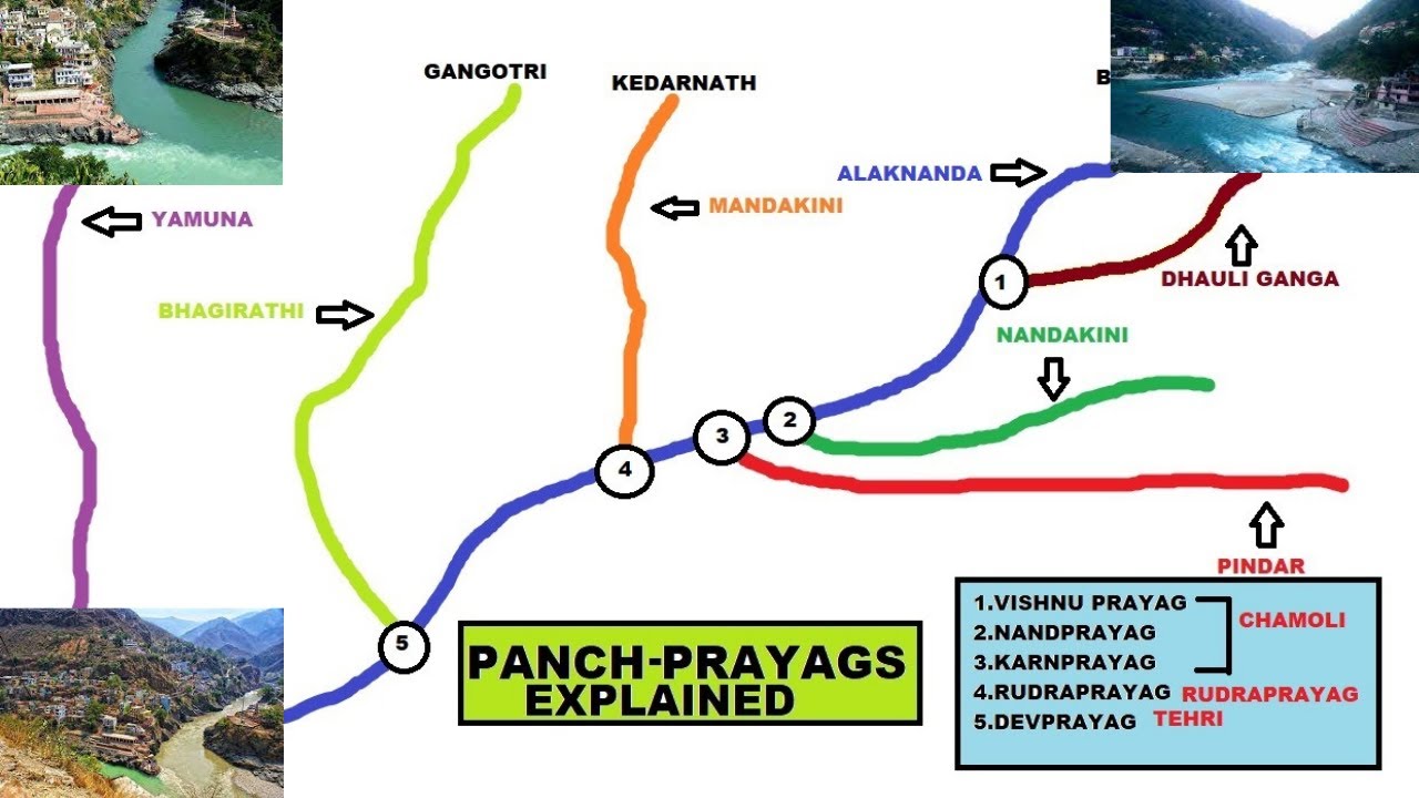 Panch Prayag of Uttarakhand - उत्तराखंड के पंच प्रयाग Most Interesting ...