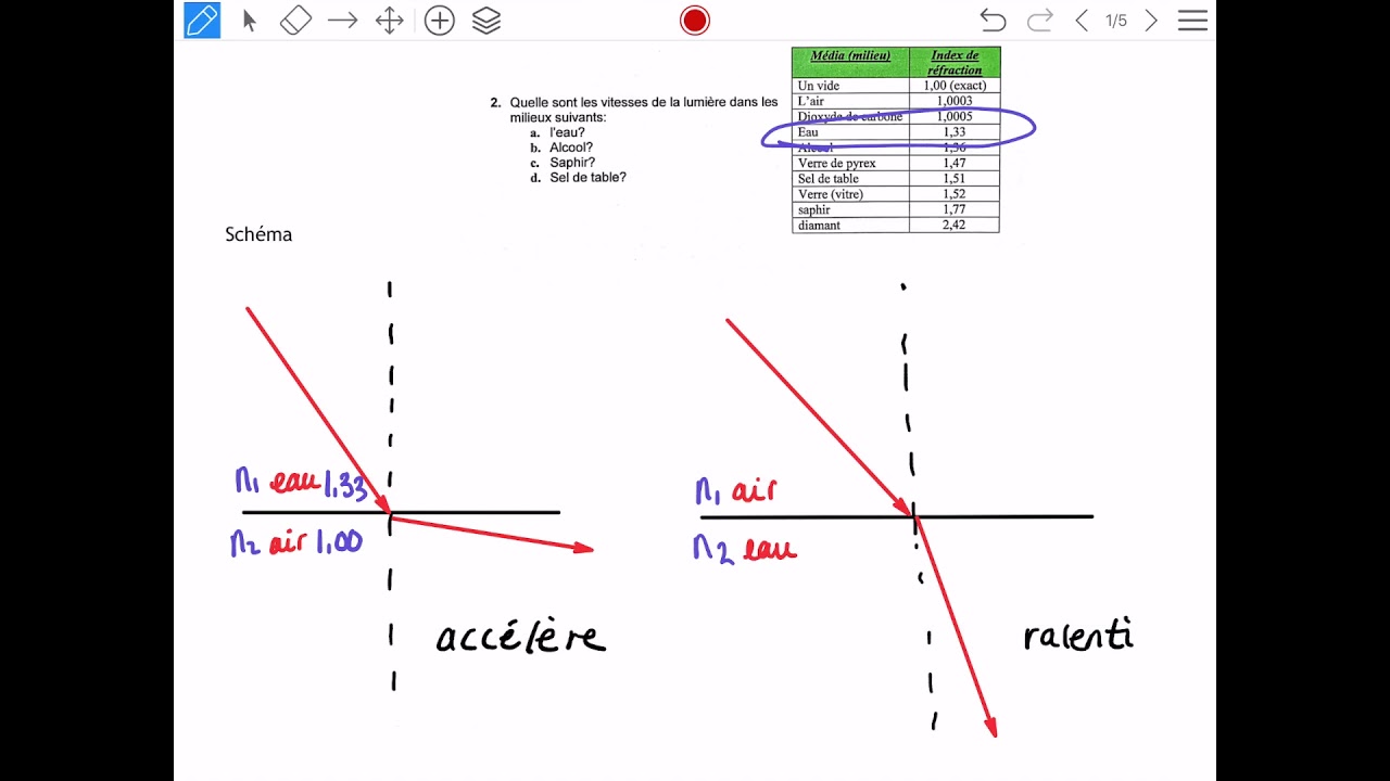 Indices de réfraction - YouTube
