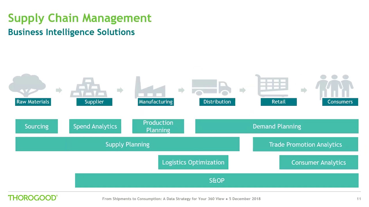 From Shipments to Consumption: A Data Strategy for Your 360 View - YouTube