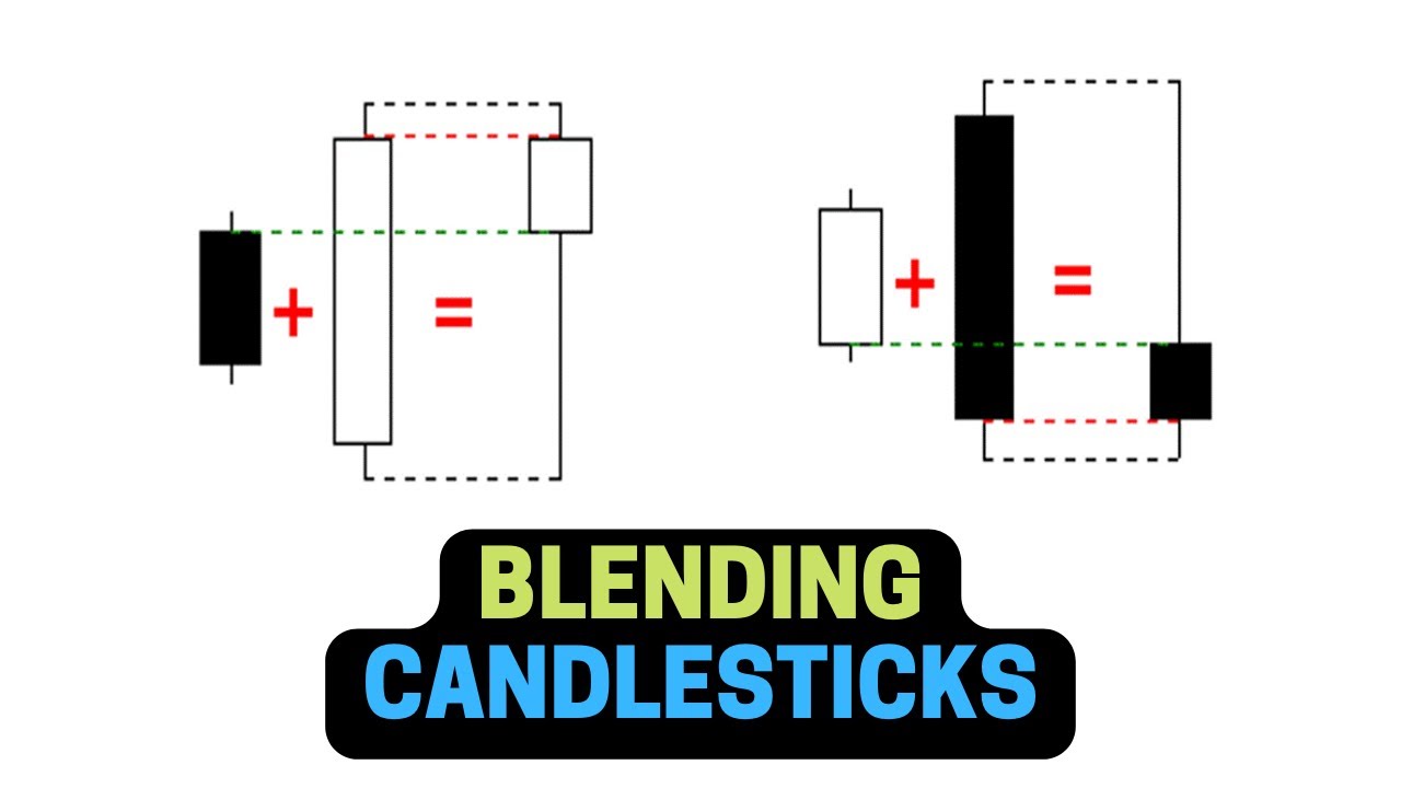 Blending Candlesticks - YouTube