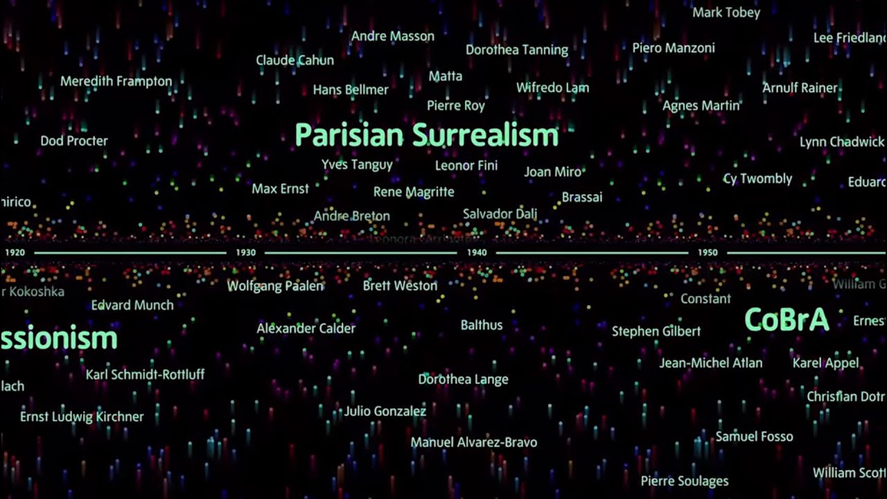 Contemporary Art Timeline
