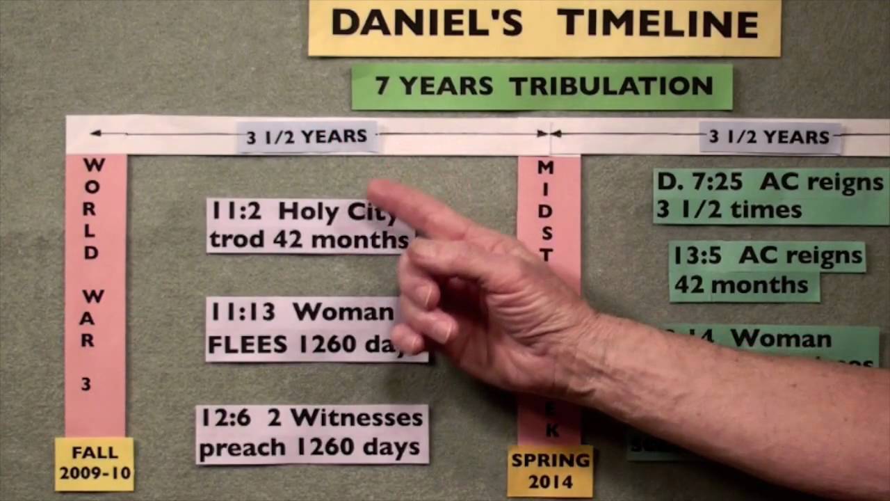 How Soon is World War 3 on Daniel's Timeline? - YouTube