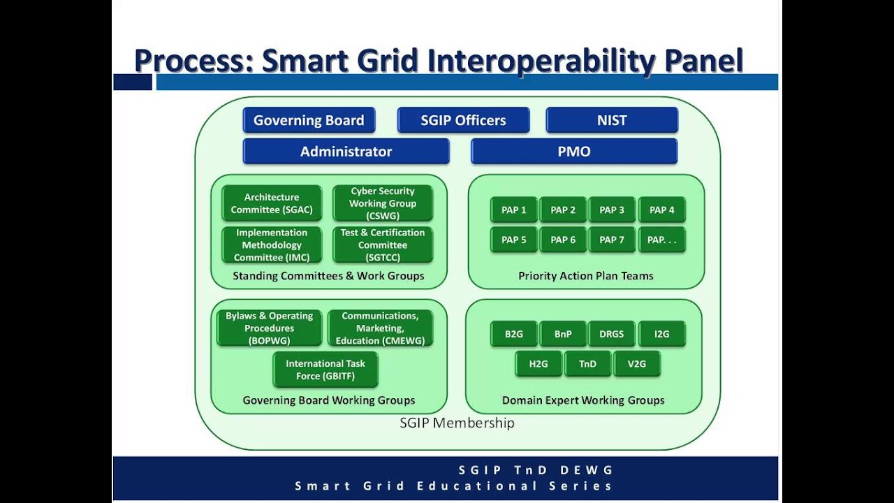 Smart Grid Interoperability Panel SGIP 2.0 Presentations - Smart Grid Educational Webinar Series ...