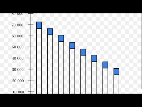 Simple and compound Decay(grade11 finance) video1 - YouTube