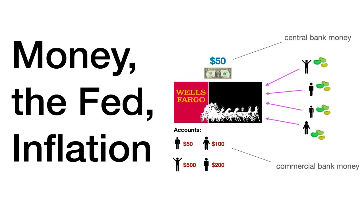 Money, the Fed and Inflation - YouTube