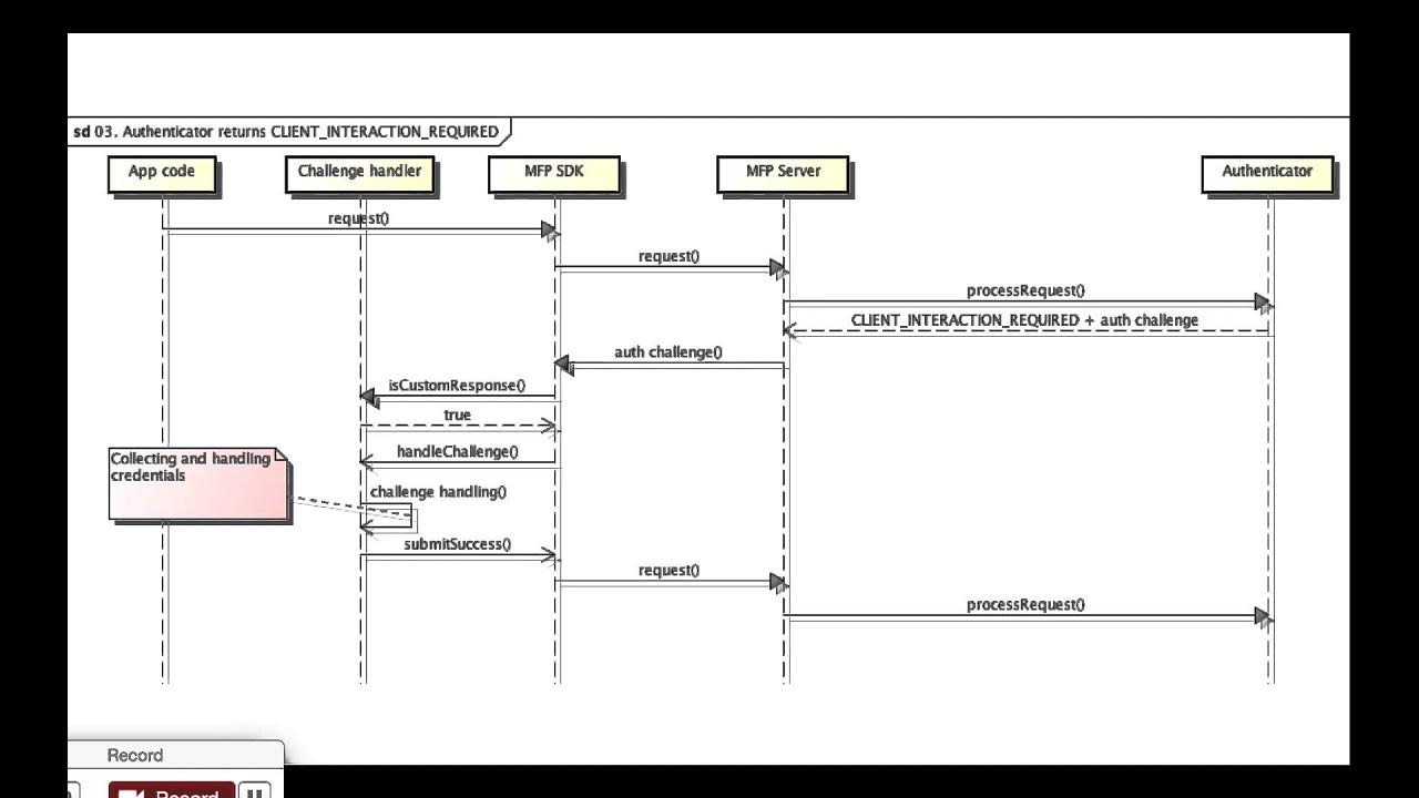 IBM MobileFirst Platform Foundation Custom Authenticators and Login Modules - YouTube