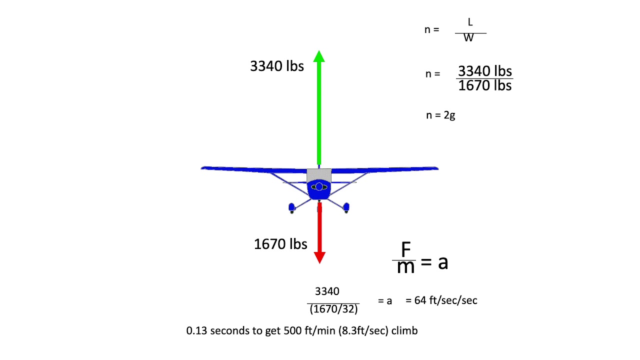 AA Maneuvering and Load Factors - YouTube