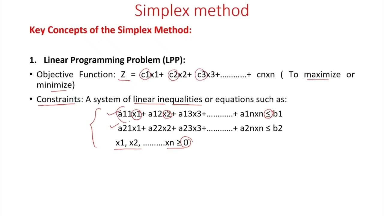 Simplex Method concept: Operational Research & Optimization Techniques Explained | simplex ...