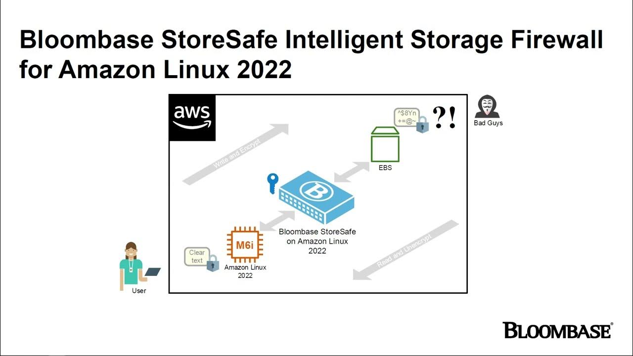 Bloombase StoreSafe PQC Storage Encryption of Amazon Elastic Block Store (EBS) for Amazon Linux ...