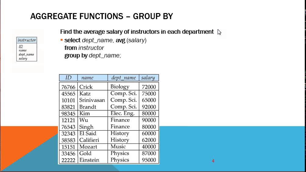 Aggregate Functions in SQL - YouTube