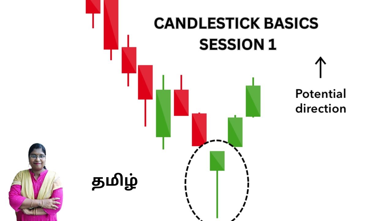 CANDLESTICK BASICS - SESSION 1 - YouTube
