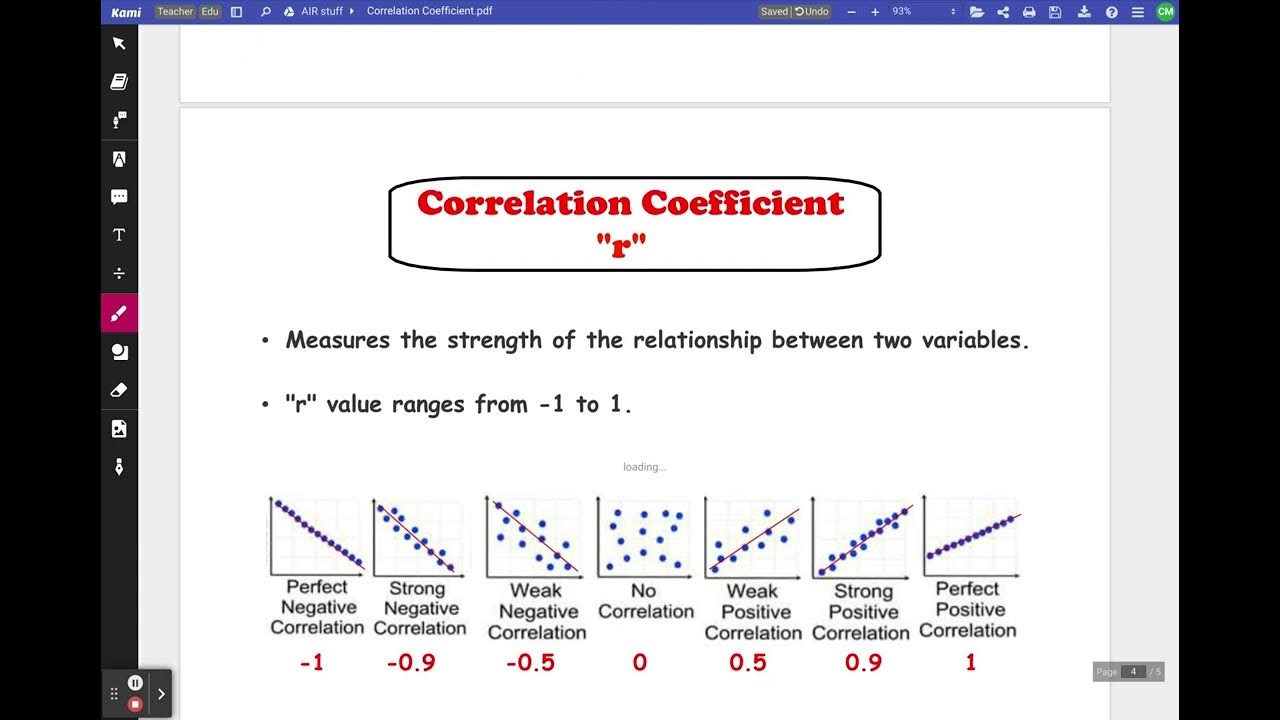 video Correlation Coefficient - YouTube