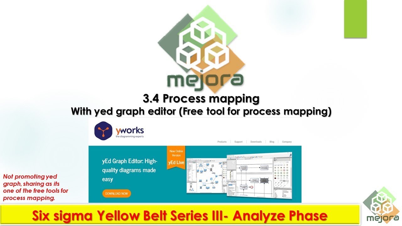 3.4 Six sigma yellow belt series Analyse phase Process Analysis - YouTube