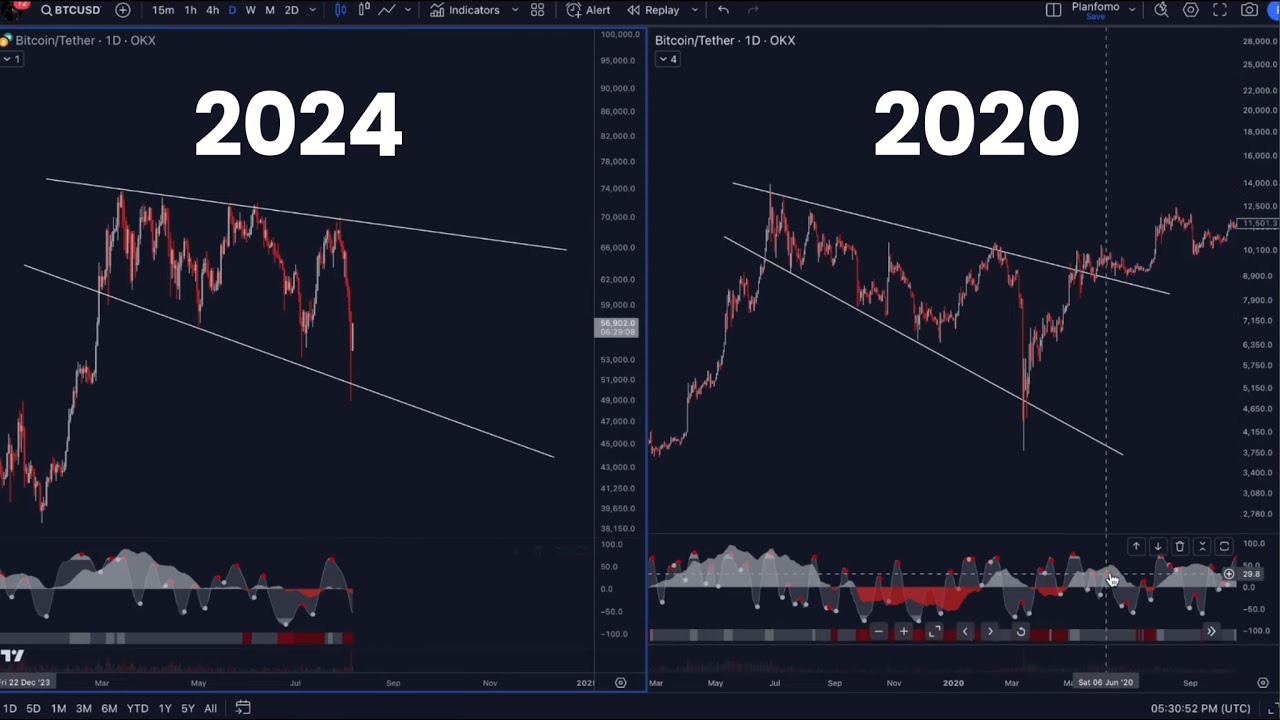 Bitcoin history is repeating!? Comparing 2020 and 2024 Crash. - YouTube